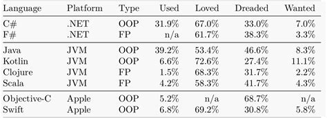 Who Cares About Functional Programming