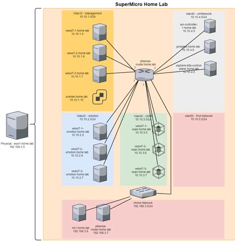 Home Lab Network Diagram 2021 Matt Adam