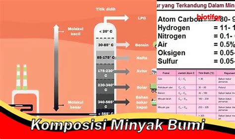 Komposisi Minyak Bumi Faktor Penting Dalam Pemanfaatan Energi Biotifor