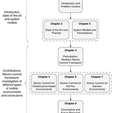 2 The 3 Phase Commit Protocol Download Scientific Diagram