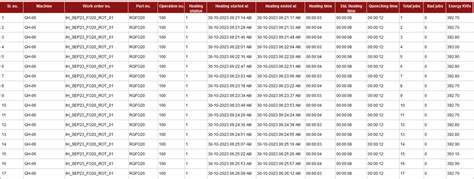 What Is Energy Monitoring System Cut Energy Bills