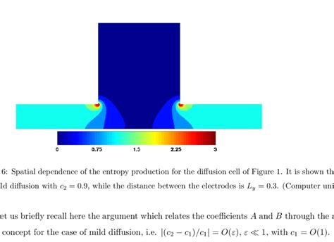 Spatial Dependence Of The Entropy Production For The Diffusion Cell Of Download Scientific