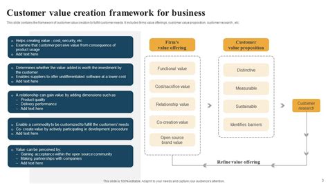 Value Creation Business Powerpoint Ppt Template Bundles Ppt Example