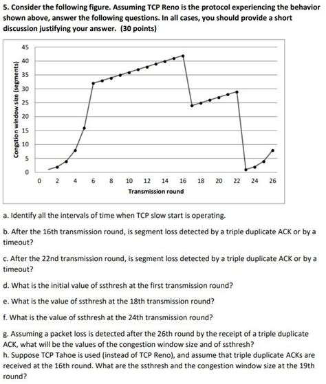 Solved 5 Consider The Following Figure Assuming Tcp Reno