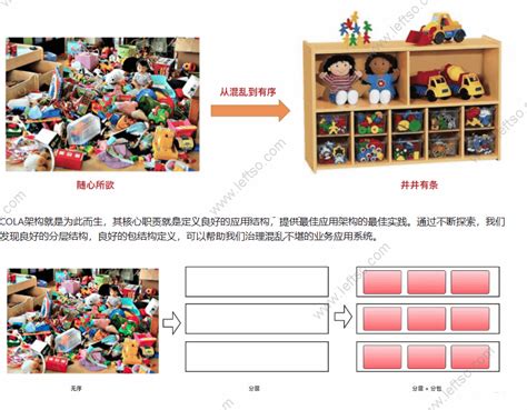 Cola Statemachine 状态机引入实战 左搜