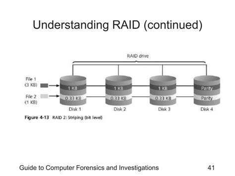 Ch 04 Data Acquisition For Digital Forensics Ppt Operating Systems Computer Software And
