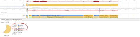 Jquery How To Lazy Evaluate And Execute Javascript Stack Overflow