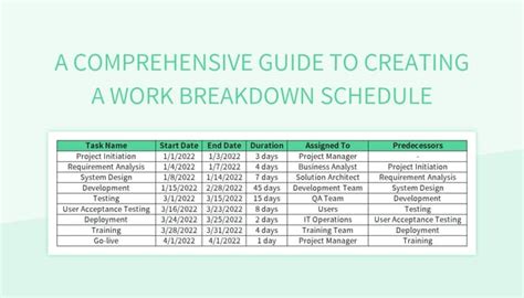 Free Work Breakdown Schedule Templates For Google Sheets And Microsoft Excel Slidesdocs