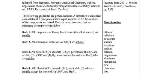 Solubility Rules