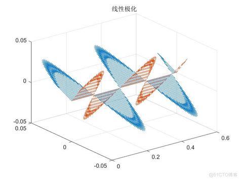 Python 电磁波 波包 模拟 电磁波仿真 Mob6454cc659b12的技术博客 51cto博客