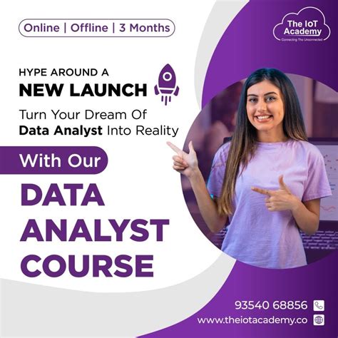 Theiotacademy Edtech Education Dataanalystcourse Careersuccess Datascience Growth Career