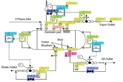 Github Ch Hristovp Id Symbols Extract Symbols From Pandid Diagrams Using Yolov5