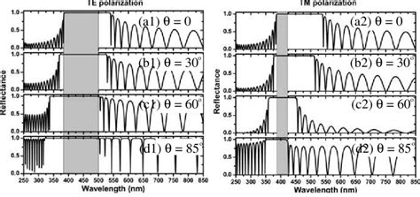 Reflection Spectra Of The One Dimensional Binary Photonic Crystals For