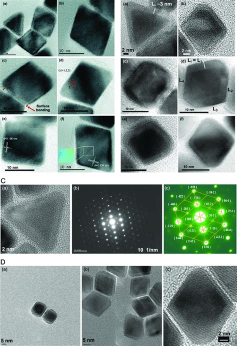A C Pt Nanoparticles In The Range Of 20 Nm And Pt Pd Core Shell Download Scientific