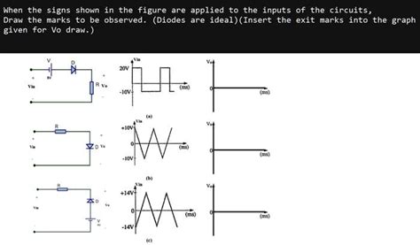 When The Signs Shown In The Figure Are Applied To The Inputs Of The Circuits Draw The Marks To