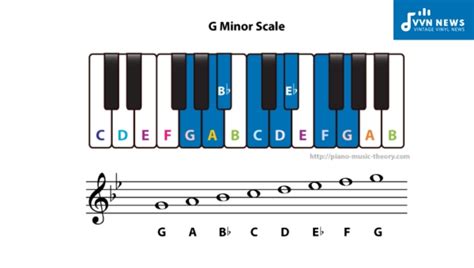 G Minor Scale [guide To Understanding This Melancholic Tune]
