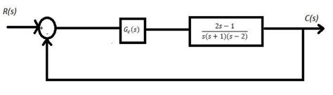design a compensator such that the unit step response
