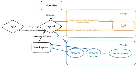 agent mode 101 all about github copilot s powerful mode the github blog