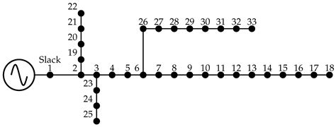 Application Of The Generalized Normal Distribution Optimization