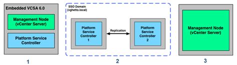 Ultimate Automation Guide To Deploying Vcsa 60 Part 0 Uğur Pek