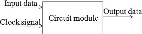 Figure 1 From Low Power Reduced Instruction Set Architecture Using