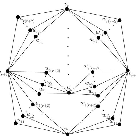 1 The Graph Γ 4 P 2 × K 4 Download Scientific Diagram