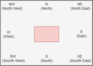 Tkinter Grid Python Tutorials