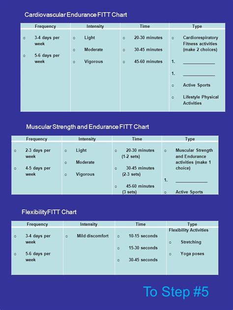 Fitt Chart Keski Fitt Chart Keski
