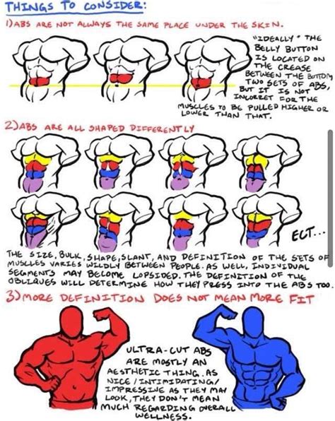 Helpful Drawing Tutorials And References Imgur Drawing Tutorial Anatomy Drawing Body