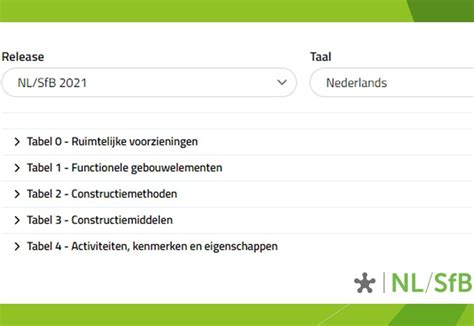 Nl Sfb Is Zoveel Meer Dan Tabel 1 Ketenstandaard Bouw En Techniek Nl Sfb Is Zoveel Meer Dan Tabel 1 Ketenstandaard Bouw En Techniek