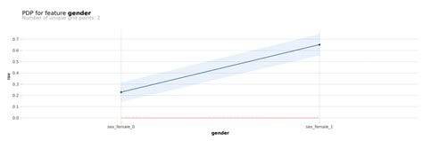 Partial Dependence Plots With Python A Comprehensive Guide Train In Data S Blog