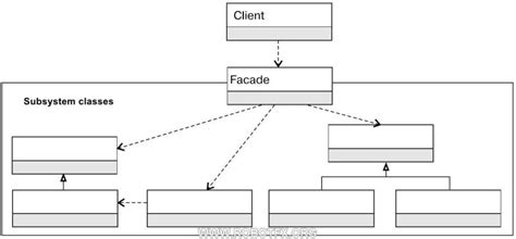Alice Wonders On Linkedin Programming Patterns Facade Library For Metatrader 5