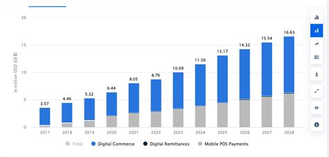 How To Develop A Bill Splitting App Like Splitwise