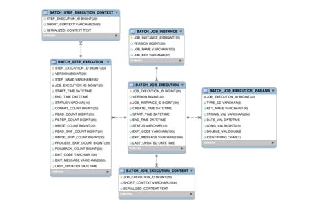 Github Orange601spring Batch Leaves Stringbatch 배치프로그램