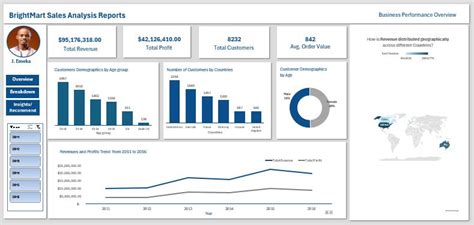 john emeka on linkedin dataanalytics businessintelligence