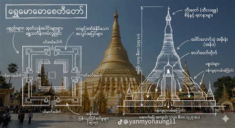 အရှင် ဇောတိ