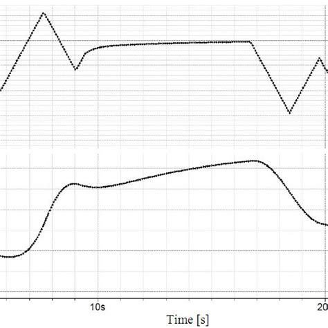 A Graph Relative To The Angular Velocity Profile ˙ φ Ref Of The Slewing
