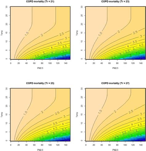 Contour Plots Of Predicted Relative Risk Rr Values For Copd Mortality