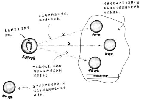 【设计模式】观察者模式 lyctechstack