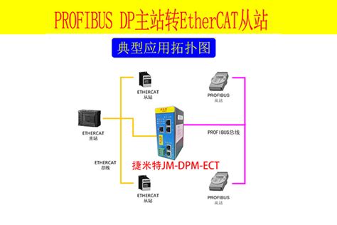 Profibus主站转ethercat协议网关 知乎