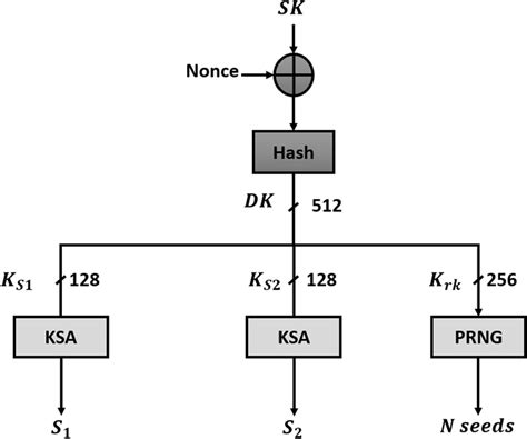 Derivation Construction