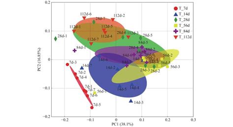 Sciopen Open Access Resource On Linkedin Sciopen Read Share Cite Arsenic Research