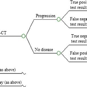 Schematic Example Of A Decision Tree Model Download Scientific Diagram