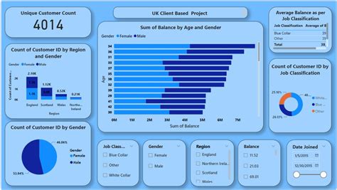 Omprashant Patil On Linkedin Powerbi Piechart Gauges Donutchart Powerbidashboard Data