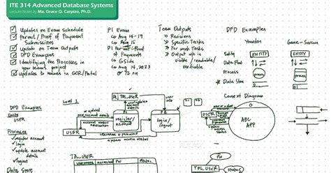 Advanced Database Management System W06 Lecture Notes