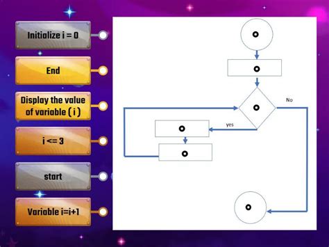 Flowchart For Activity Labelled Diagram