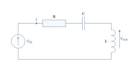 Series RLC Circuit Analysis Electronics Lab