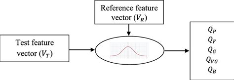 Radial Basis Kernel Activation Function Based Quality Estimation