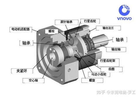 行星减速机内部结构分析 知乎