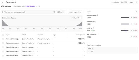 llm eval for text2sql
